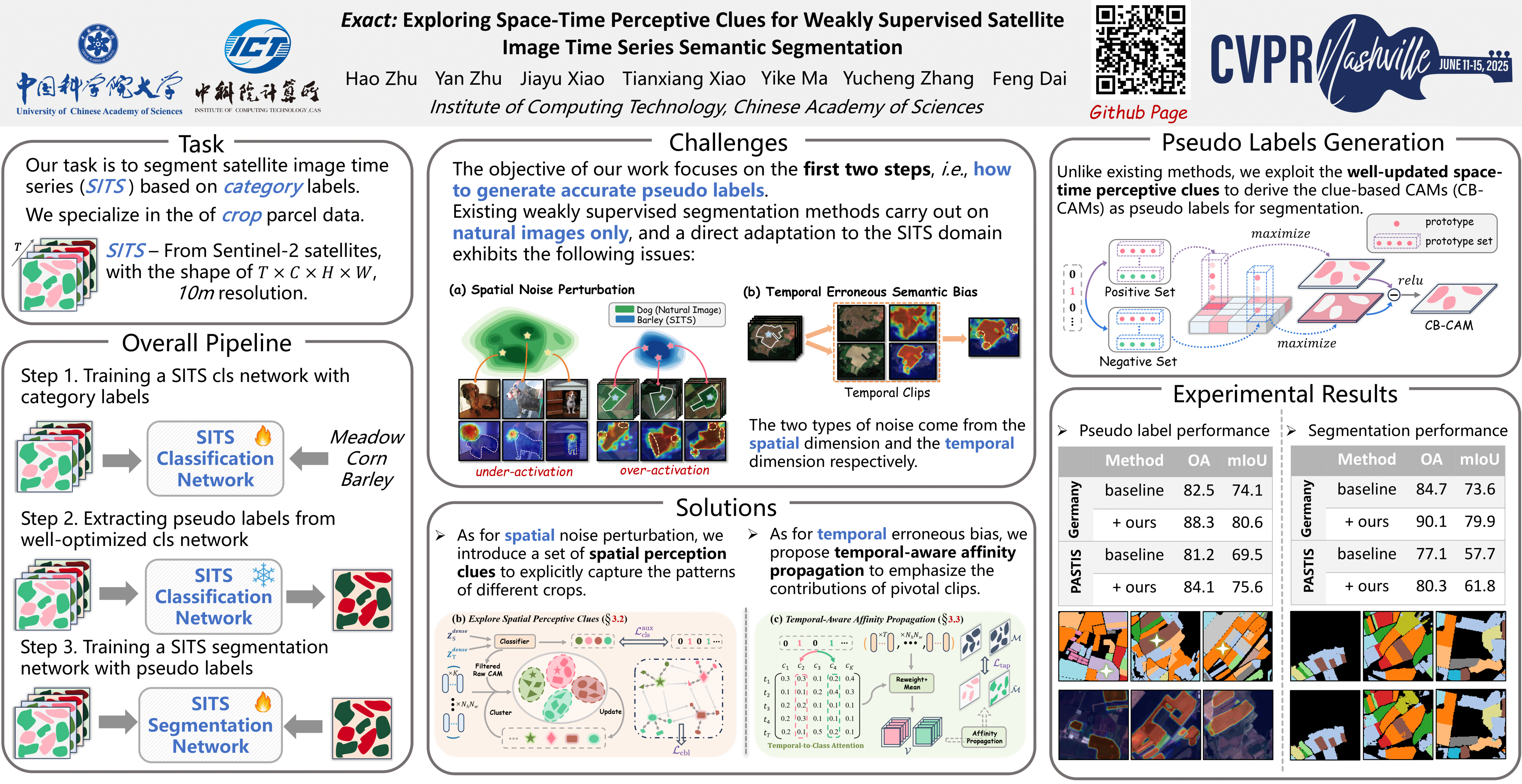 CVPR Poster Exact: Exploring Space-Time Perceptive Clues for Weakly Supervised Satellite Image ...